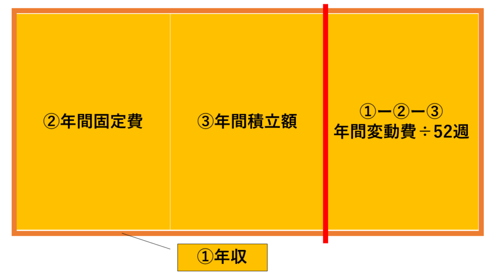 口座管理の方法｜fp-mall