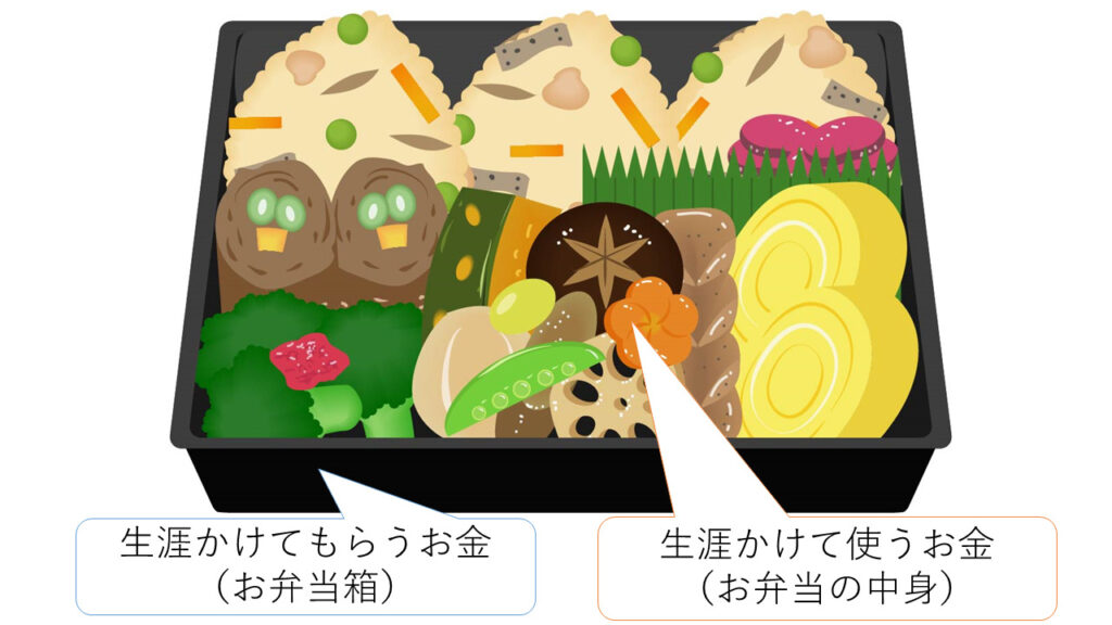 ライフプランニングのイメージ～お弁当～｜fp-mall