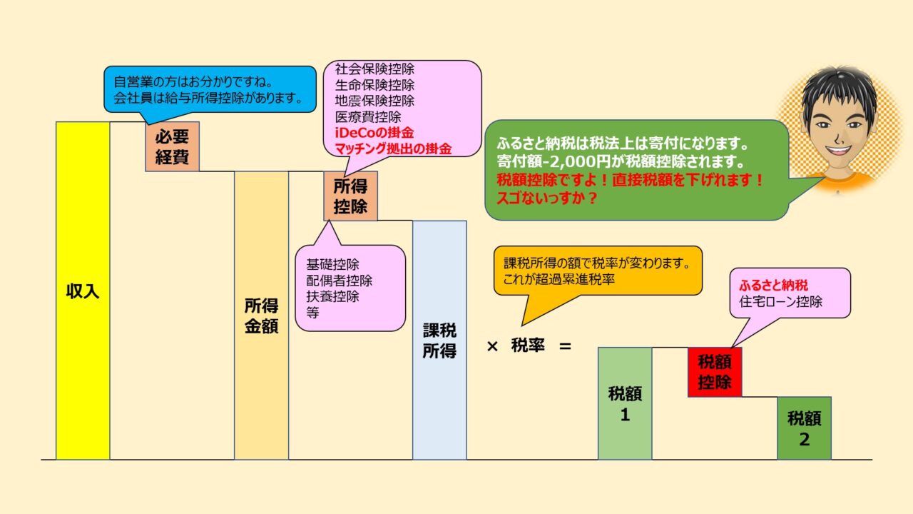 マッチング拠出をiDeCoに変えてみませんか？｜fp-mall