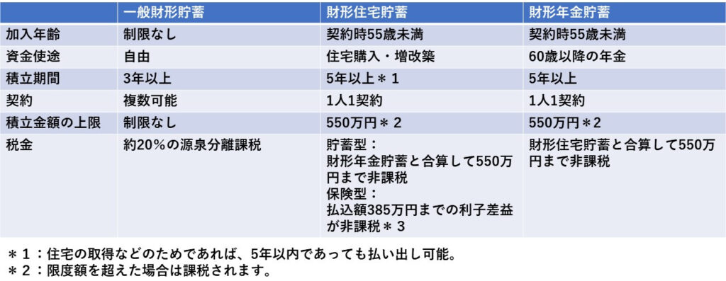 【解説】財形住宅貯蓄制度とは？｜fp-mall