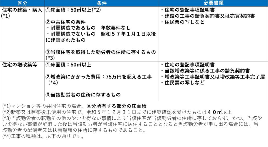 【解説】財形住宅貯蓄制度とは？｜fp-mall